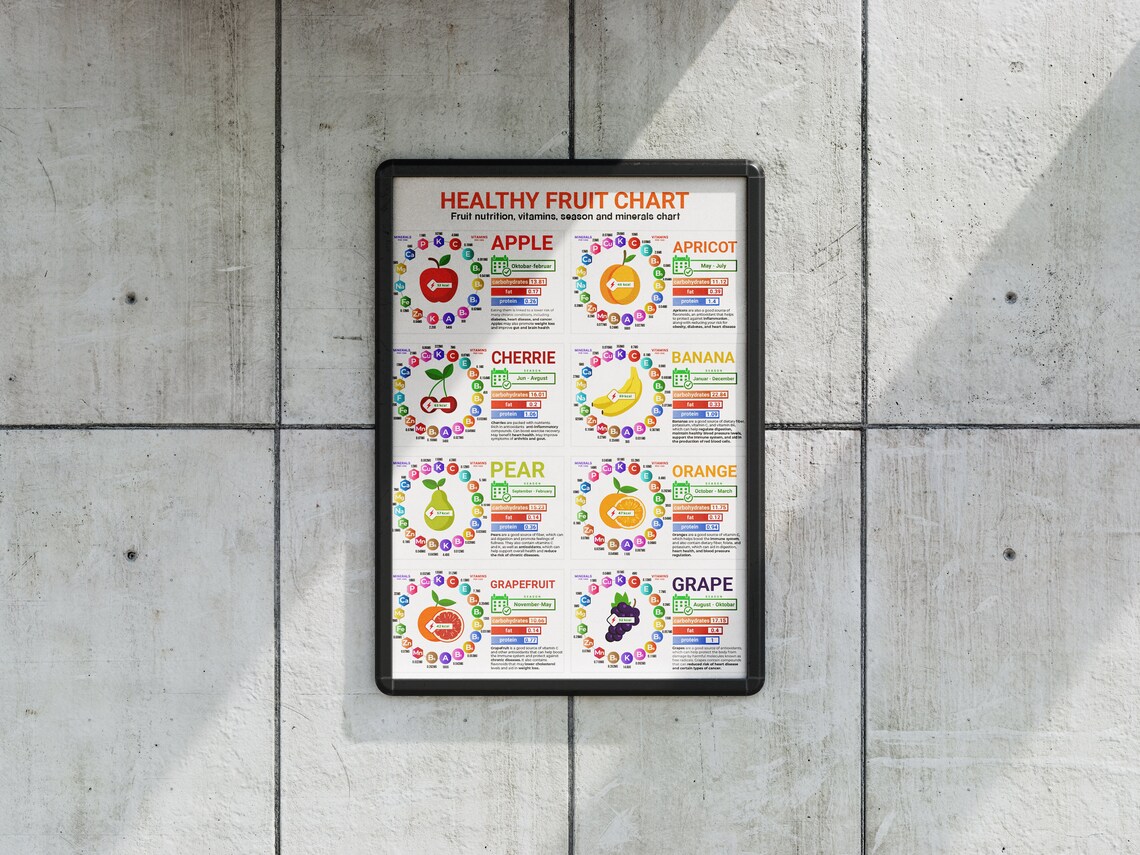 My Healthy Fruit Chart - PRINTABLE Informative Nutrition Vitamins ...