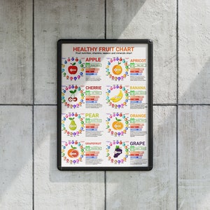 My Healthy Fruit Chart - PRINTABLE Informative Nutrition Vitamins ...