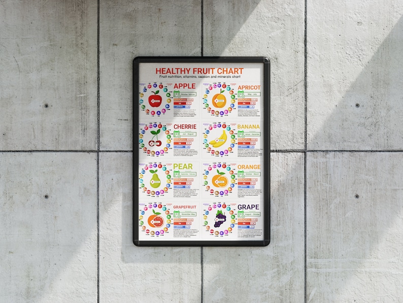 My Healthy Fruit Chart - PRINTABLE Informative Nutrition Vitamins ...