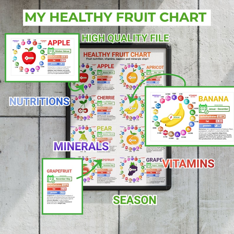 My Healthy Fruit Chart - PRINTABLE Informative Nutrition Vitamins ...