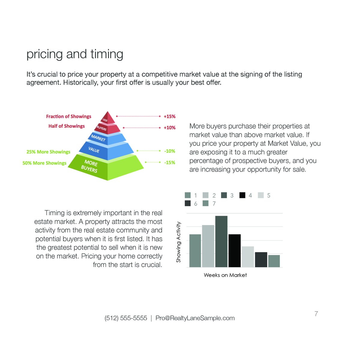 FSBO Packet, FSBO Marketing, for Sale by Owner Package, FSBO Help Kit ...