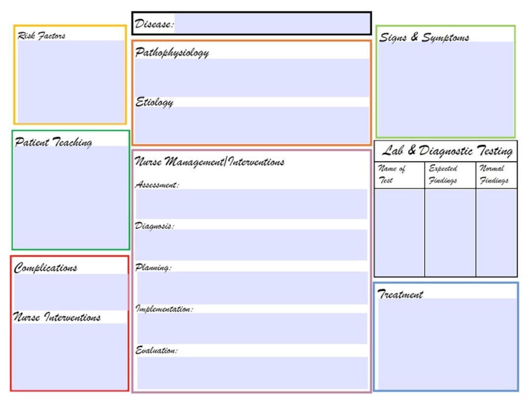 Pathophysiology Fillable (w/out Arrows) - Etsy