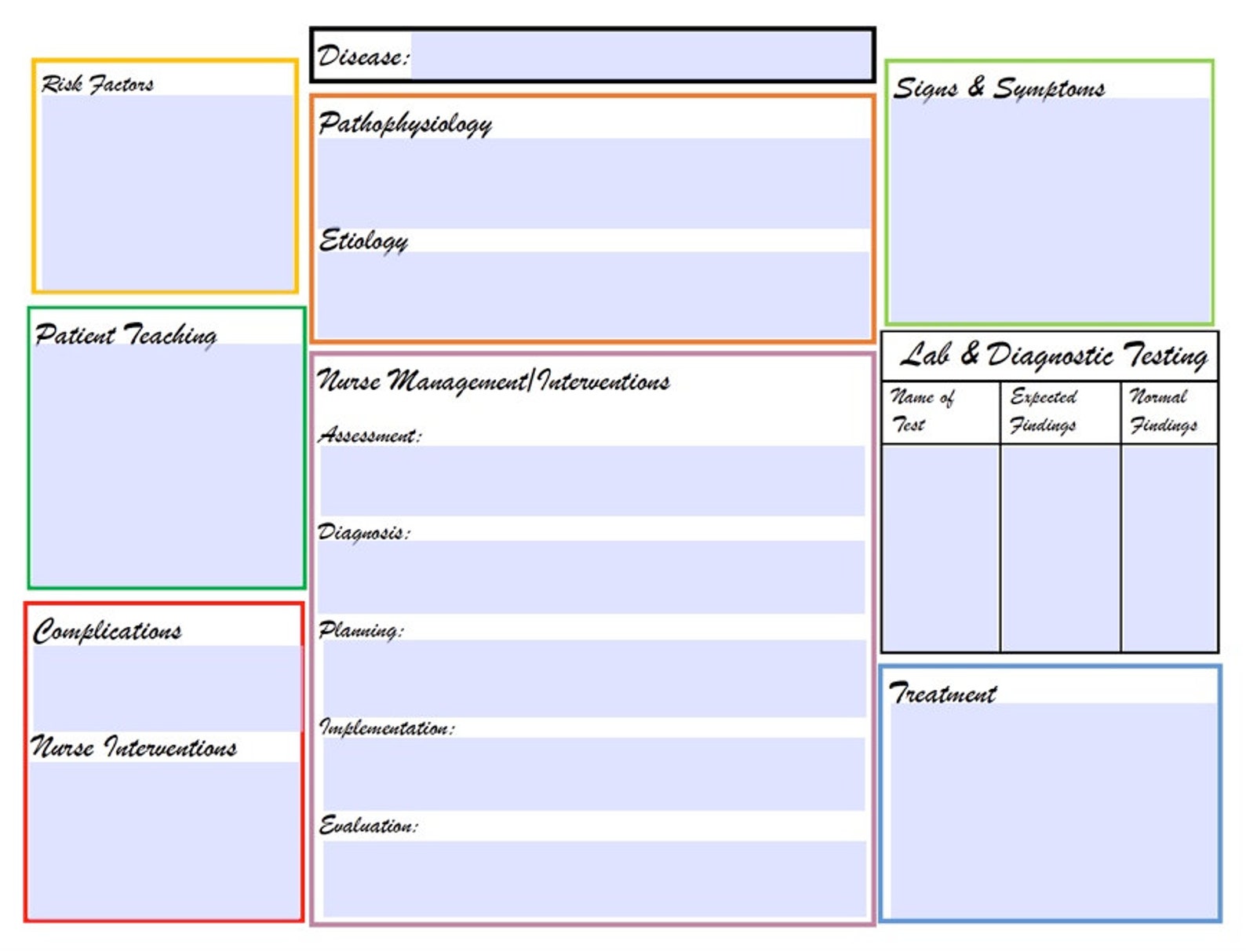 Pathophysiology Fillable (w/out Arrows) - Etsy