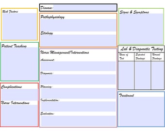 Pathophysiology Printable Template - Etsy