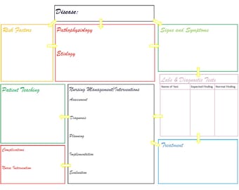 Pathophysiology Printable Template - Etsy