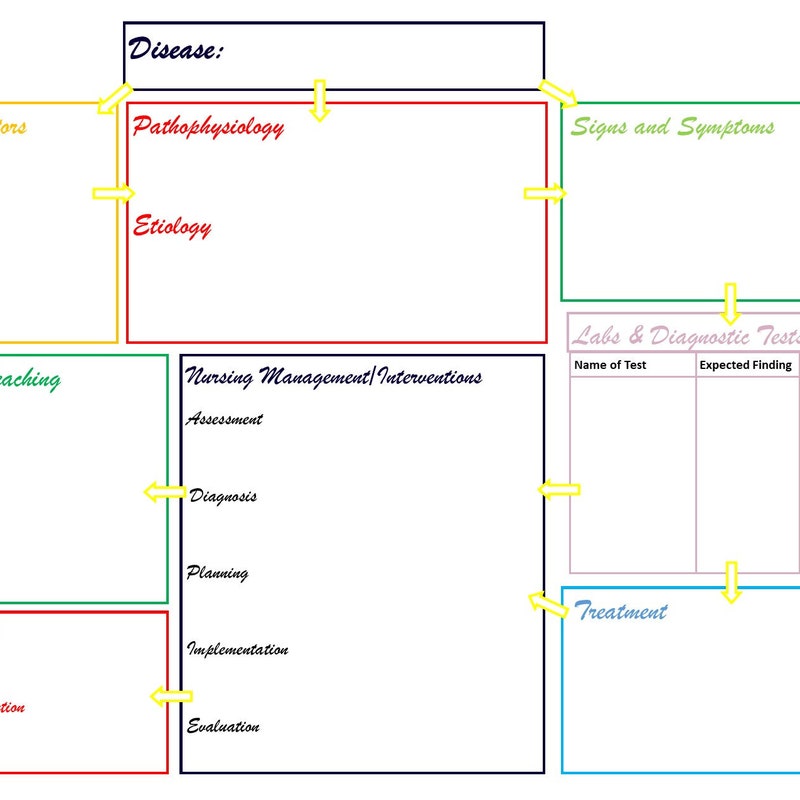 Advanced Pathophysiology - Etsy