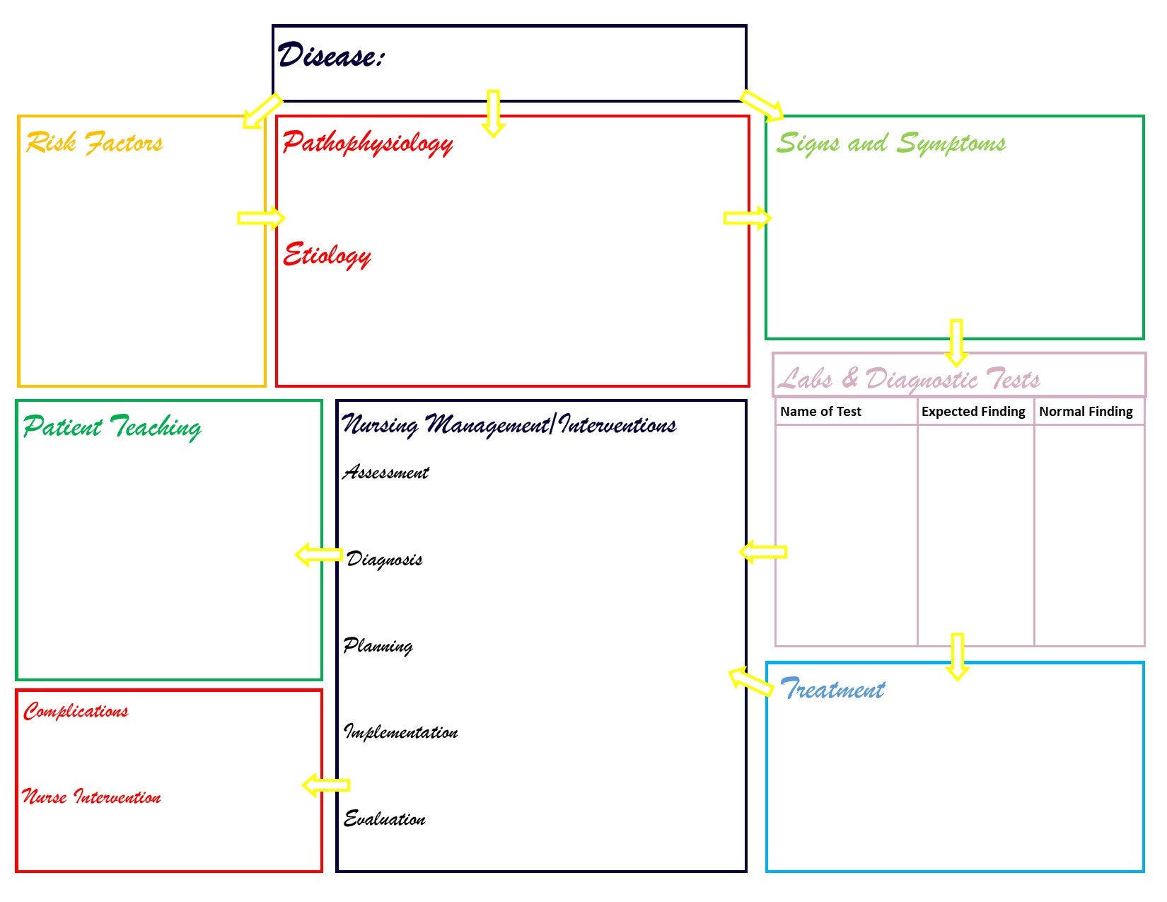 Pathophysiology Printable Template Etsy Nederland