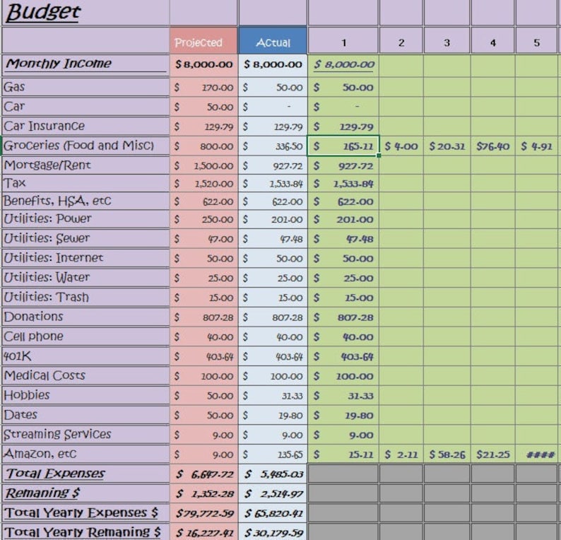 Monthly Budget Spreadsheet for Family - Cute - Etsy