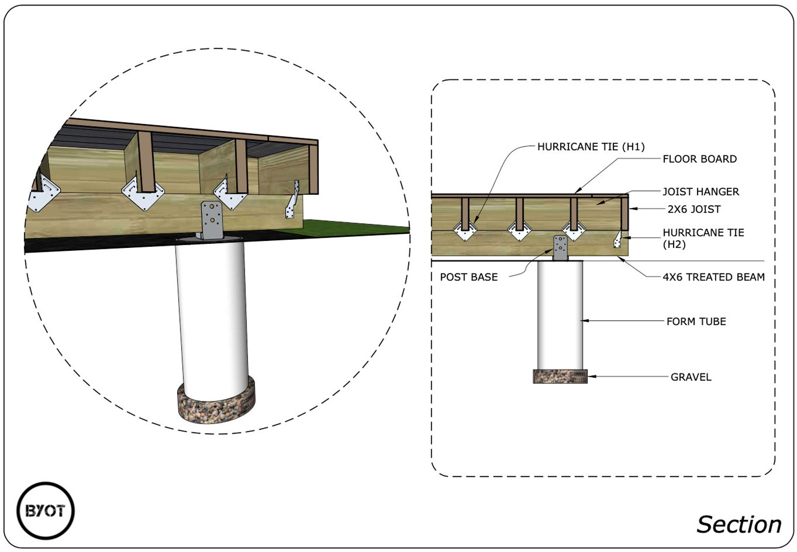 Freestanding Deck Plans With Step by Step Video Tutorial - Etsy
