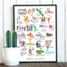 NYC Alphabet Poster Digital Download / Nursery Print / New York Kids ...