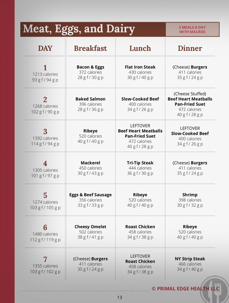 Carnivore Diet Meal Plan AriaATR