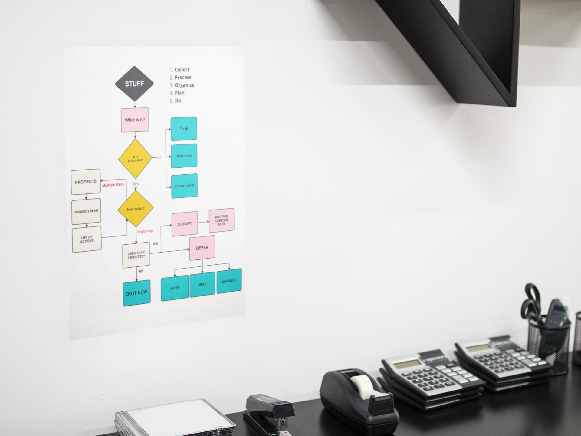 Simple GTD Planner Template | Digital Getting Things Done Workflow ...