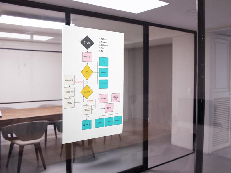 Simple GTD Planner Template | Digital Getting Things Done Workflow ...