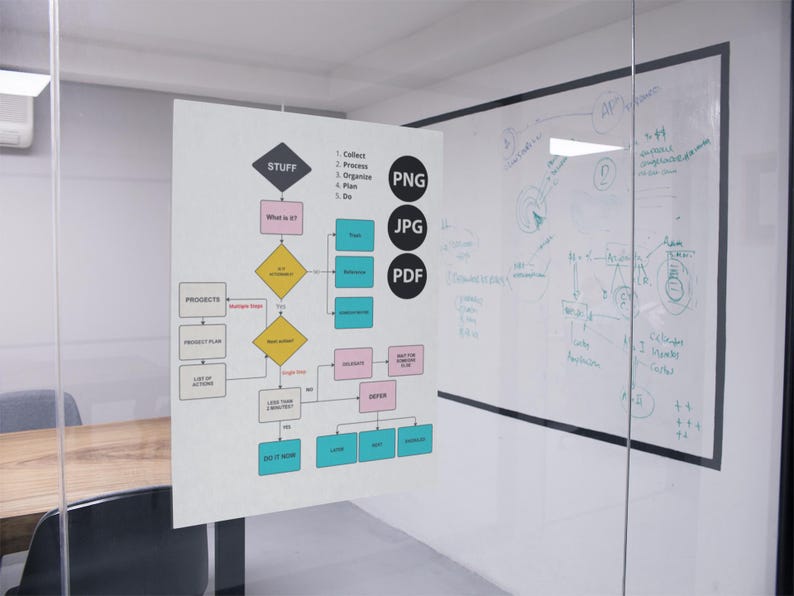 Simple GTD Planner Template | Digital Getting Things Done Workflow ...