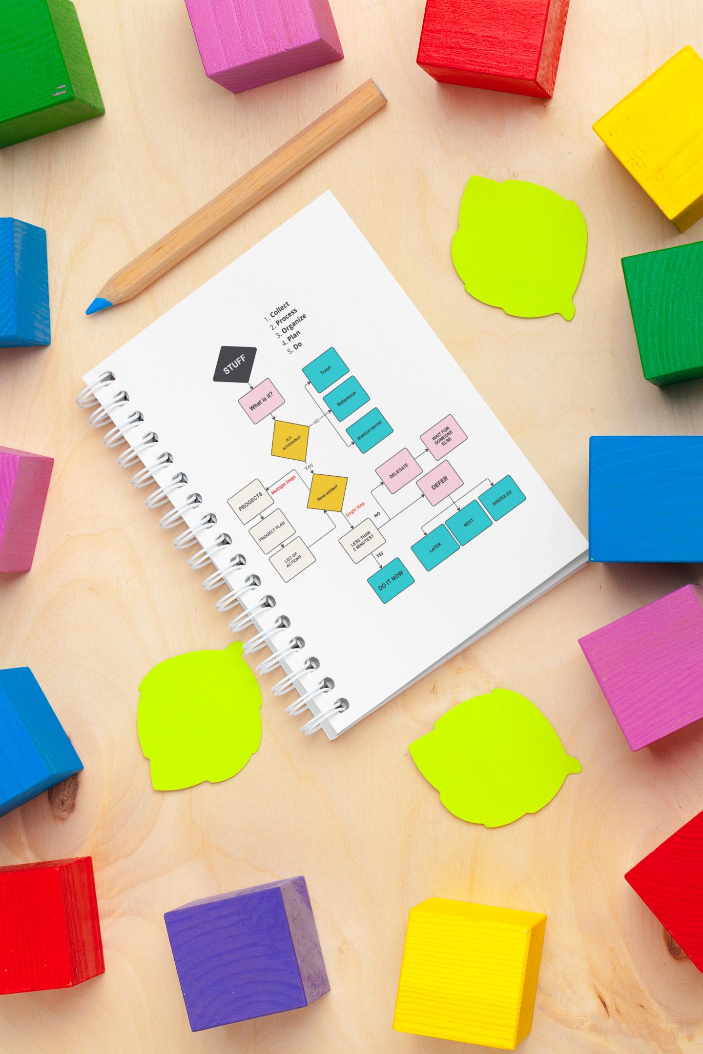 Simple GTD Planner Template Digital Getting Things Done Workflow ...