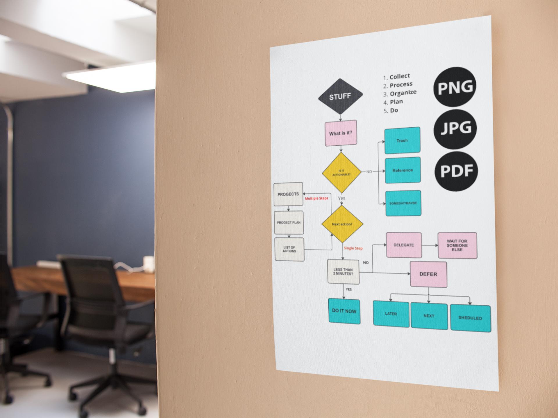 Simple GTD Planner Template Digital Getting Things Done Workflow ...