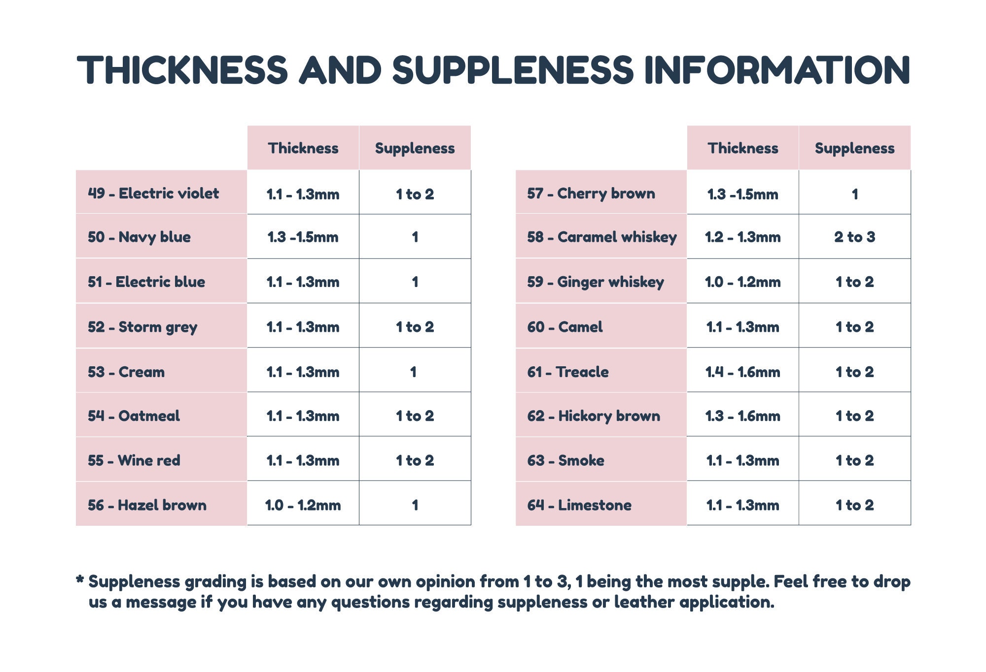 Pack 4 Leather Pieces 5 Different Pack Sizes Various - Etsy UK