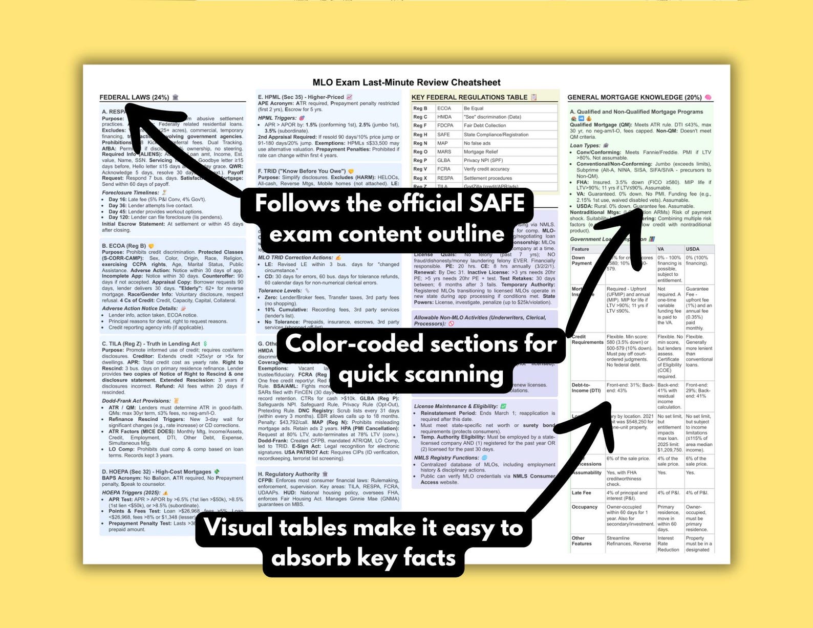 SAFE MLO Exam Cheatsheet PDF – 2-page Printable Study Guide for Last ...