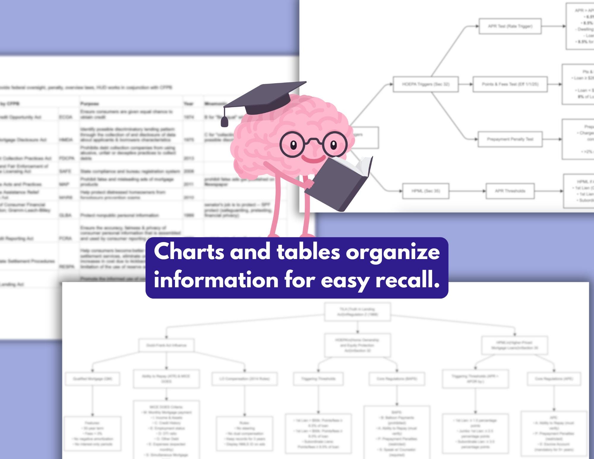 2025 SAFE Act MLO Study Notes: Ace Your NMLS Exam With Our ...