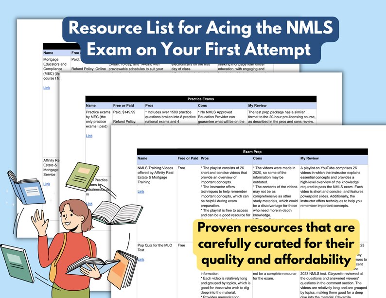 The Nmls Exam Prep Collection Cheat Sheet Checklist Resource List