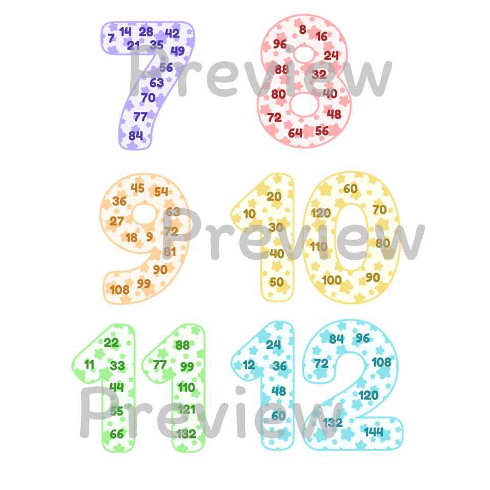 Pastel Star Skip Counting Number Posters - Etsy