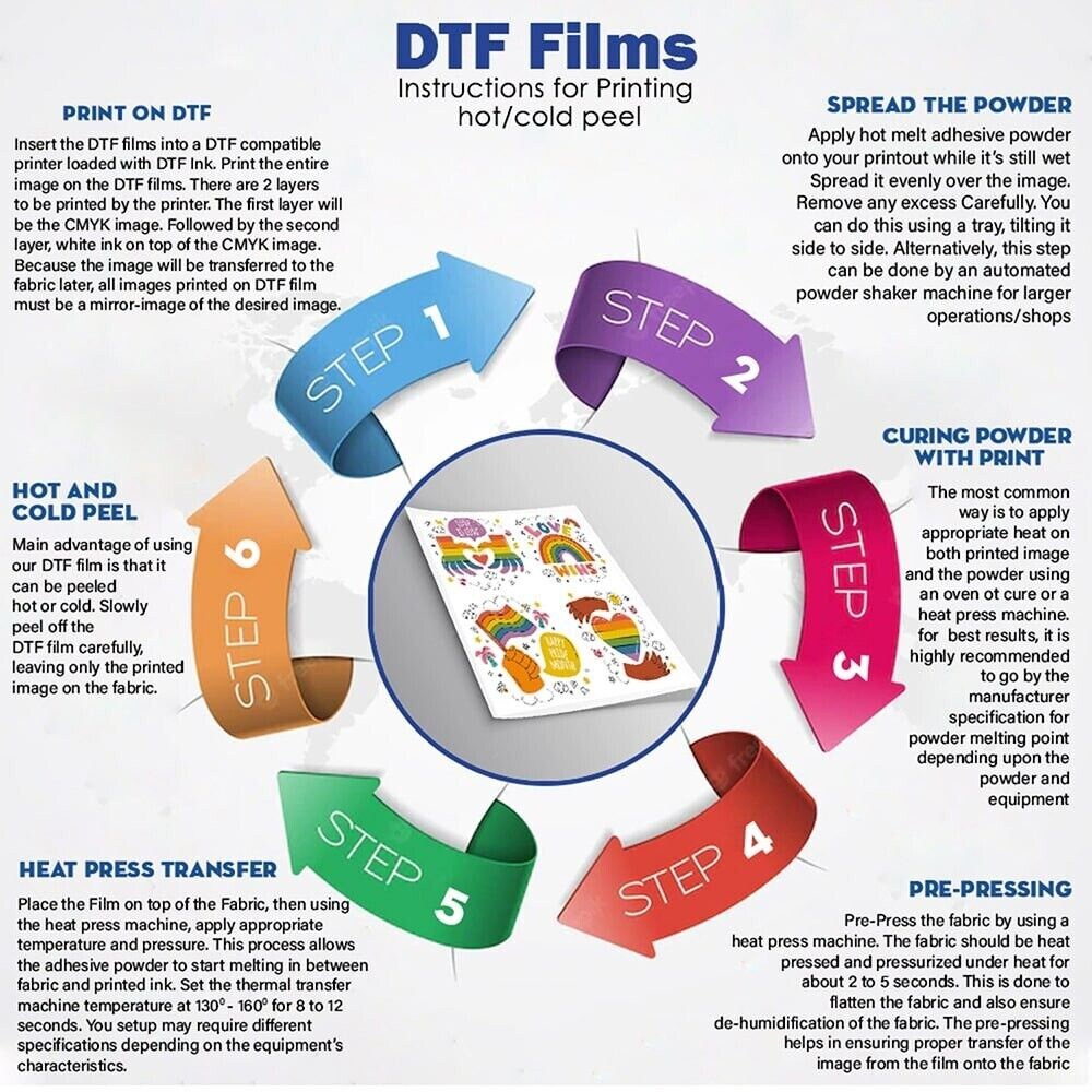 Cisinks Hot/cold Peel DTF Film 300 Sheets A4 8.25 X 11.75 PET Heat Transfer Direct Print ...