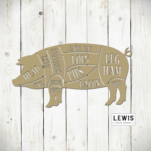 Pig Pork BBQ Metal Sign, Cuts of Meat Pig Sign, Smoker, Grilling, BBQ ...