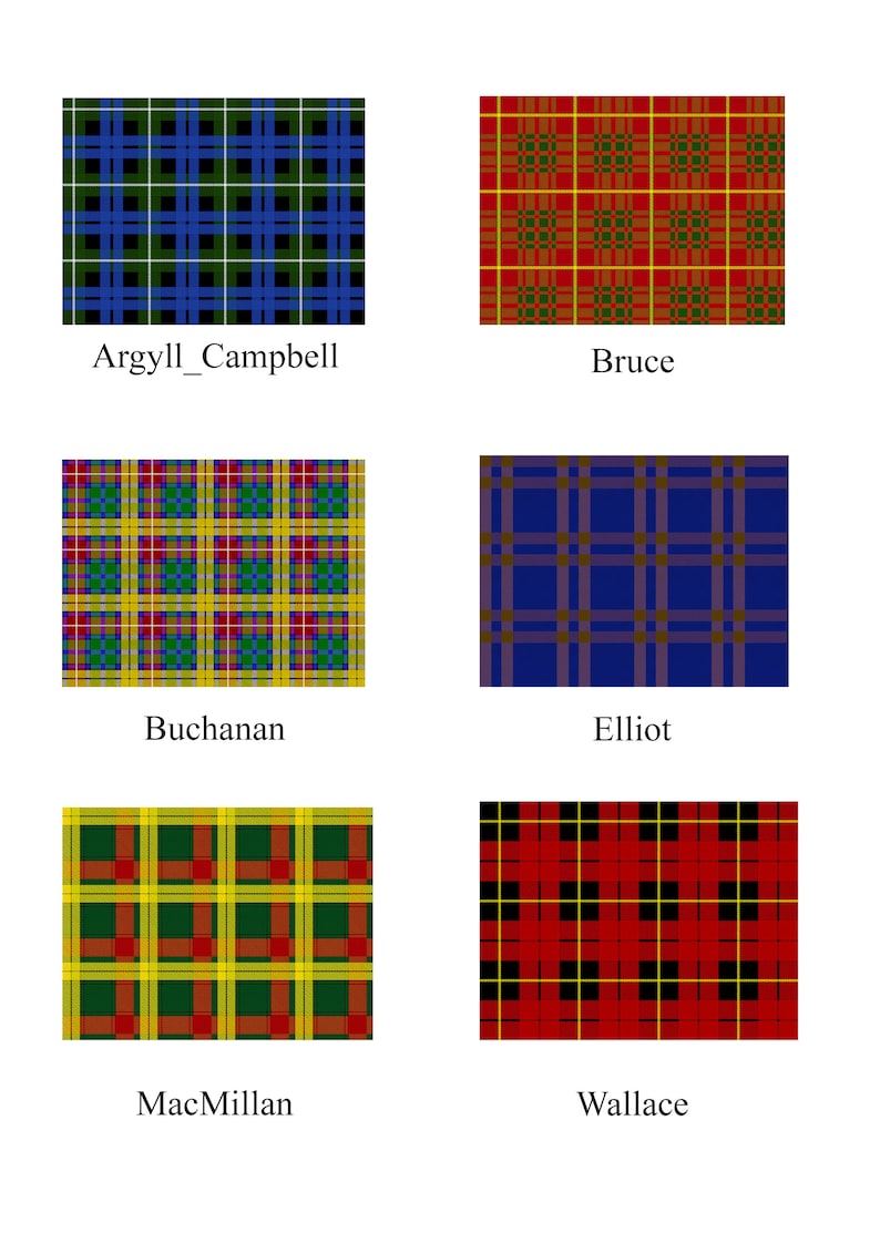 Scottish Tartan Print, Clan Tartan Scottish Map Print , Tartan Wall Art ...