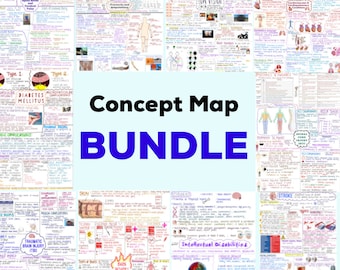 Peptic Ulcer Disease PUD Nursing Notes/ Concept Map Medical - Etsy