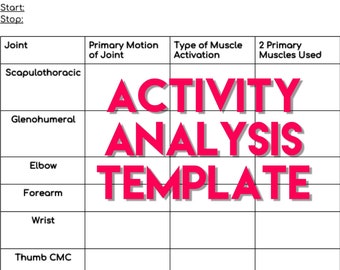Activity Analysis - Etsy