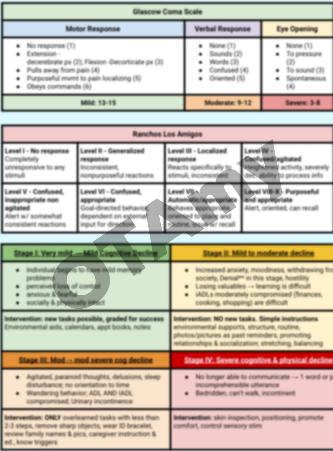 OT Quick Reference Guide for Fieldwork and Practicing - Etsy