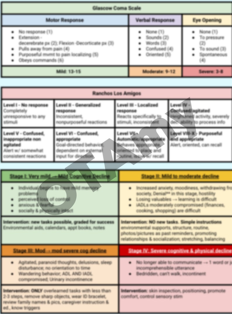 OT Quick Reference Guide - for Fieldwork and Practicing Therapists - Etsy