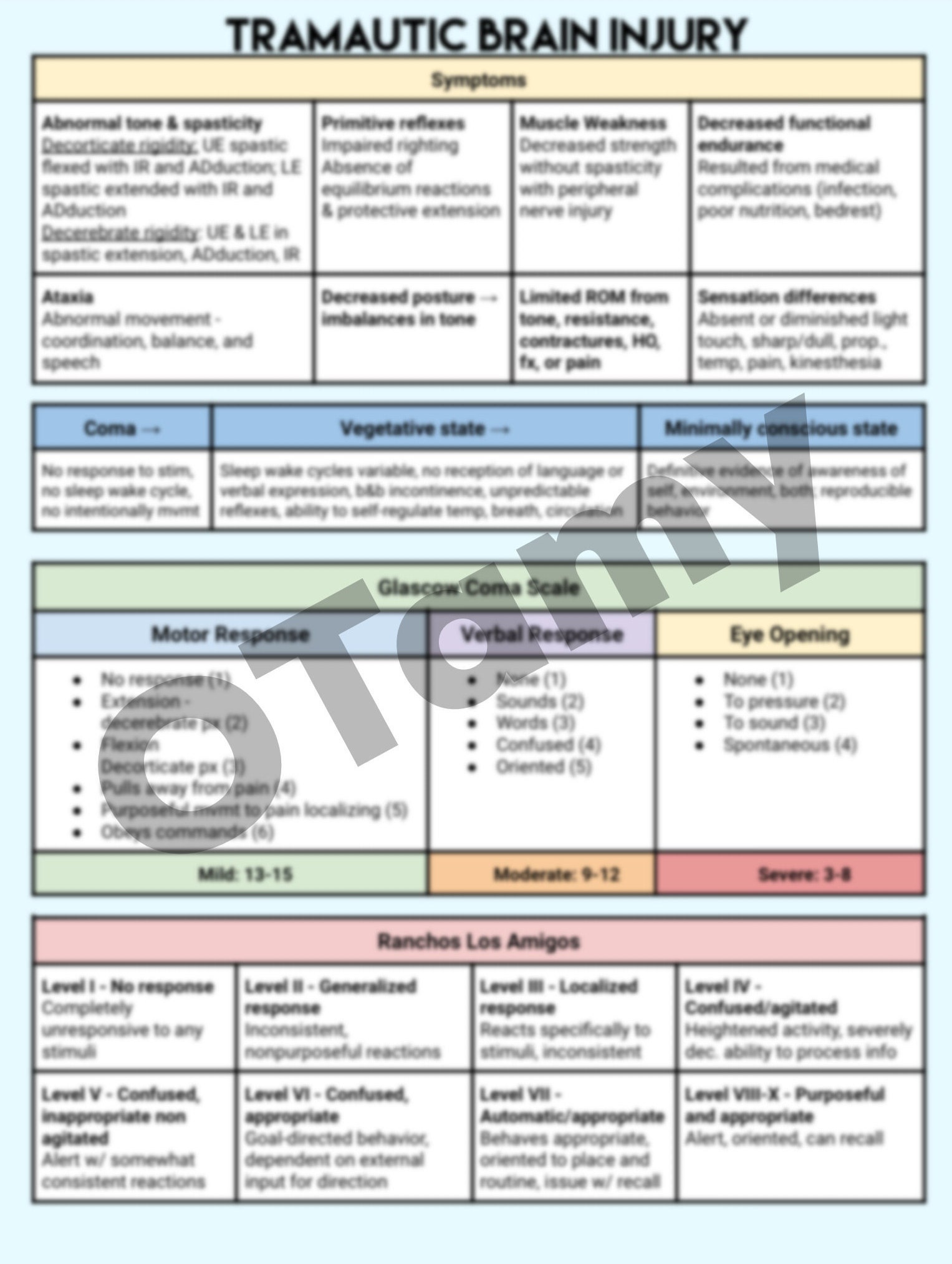 Traumatic Brain Injury 2-page OT Rehab Interventions & Symptoms Outline ...