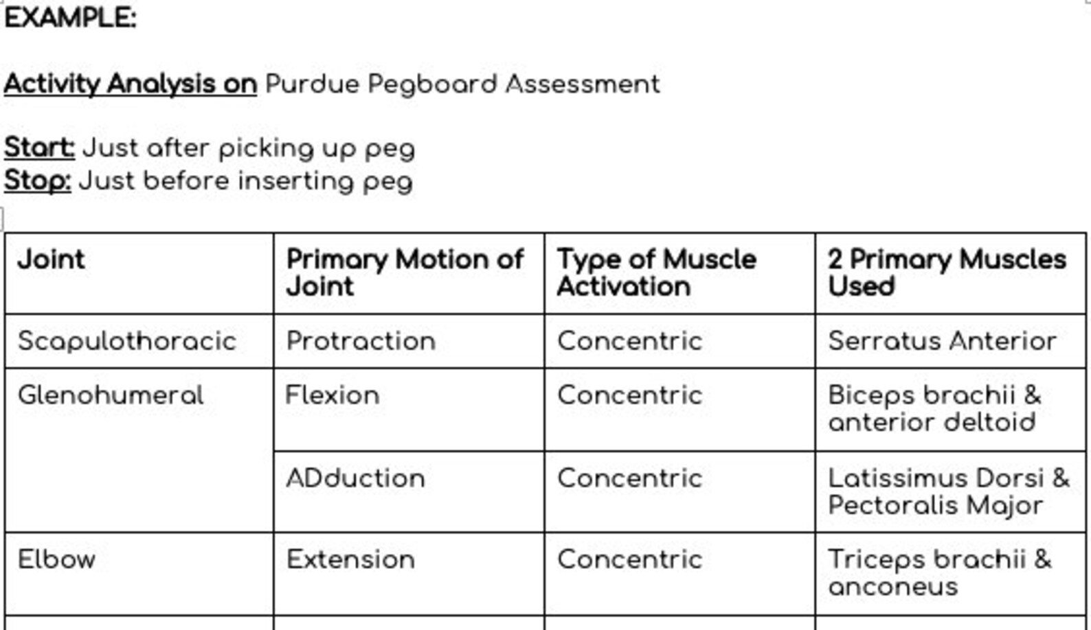 Activity Analysis Template (& Complete Example) for Upper Extremity - Etsy