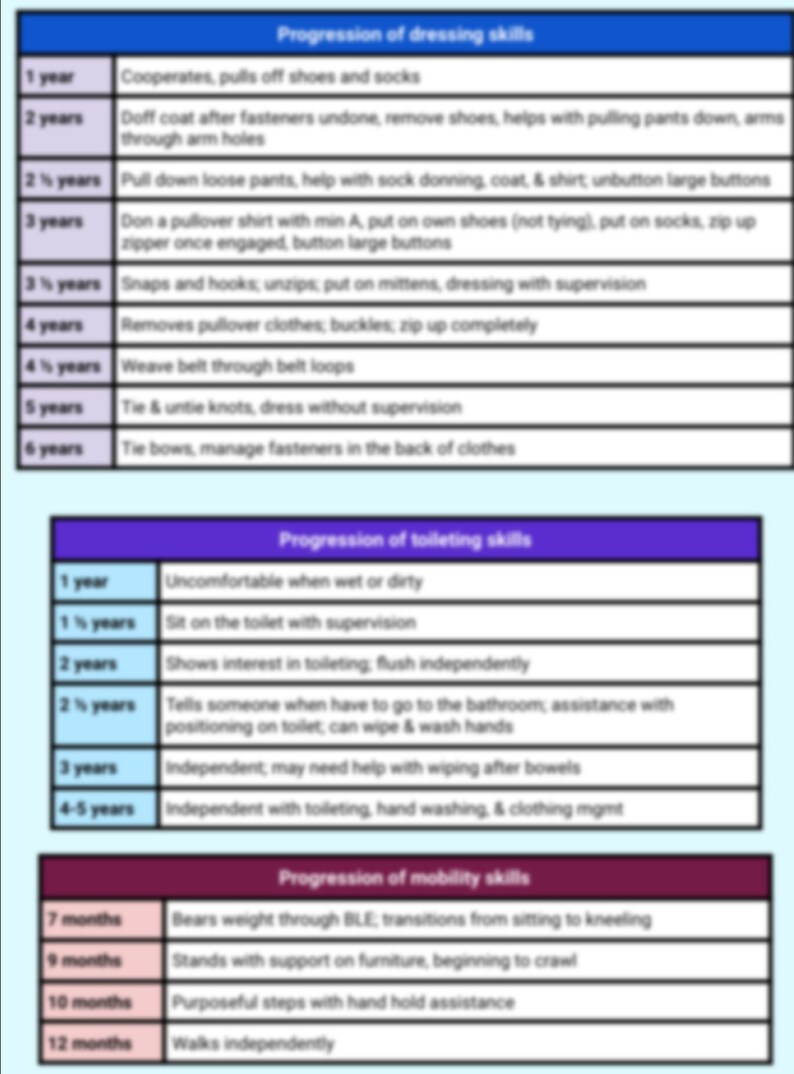 OT Quick Reference Guide - for Fieldwork and Practicing Therapists - Etsy