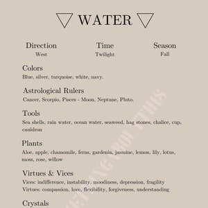 Water Symbol Printable Witchcraft Printable - Etsy