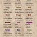 Color Symbolism Chart Printable | Witchery | Printable Book of Shadows ...