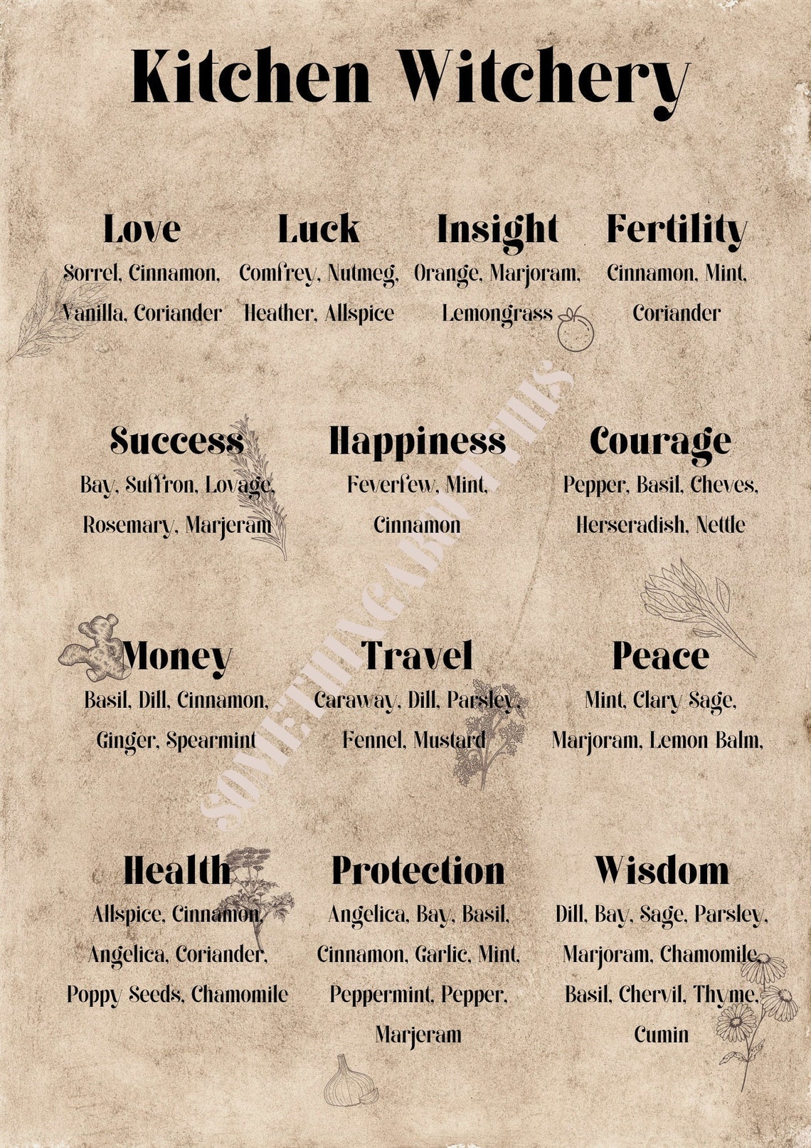 Angel Numbers Printable Witchery Printable Book of Shadows - Etsy