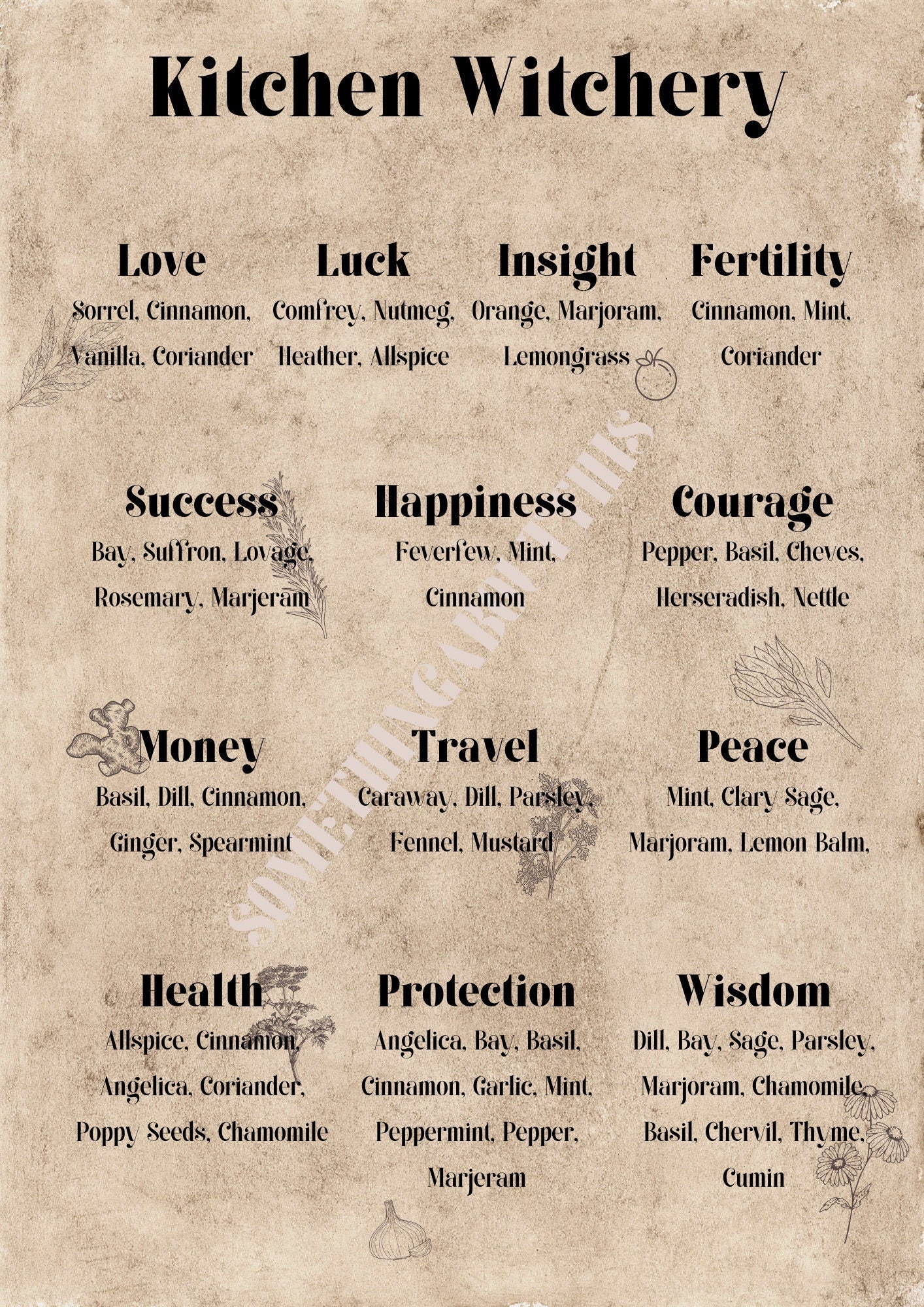 Angel Numbers Printable Witchery Printable Book of Shadows - Etsy