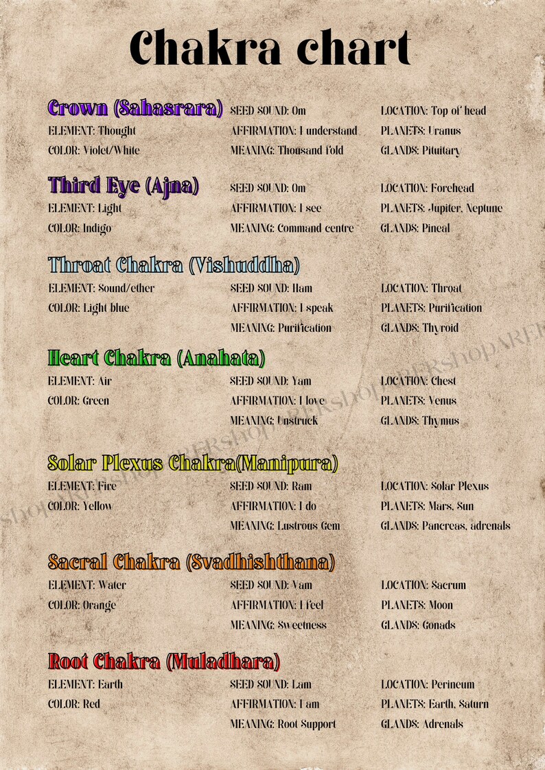 Chakra Chart Printable Witchery Printable Book of Shadows Witchcraft ...