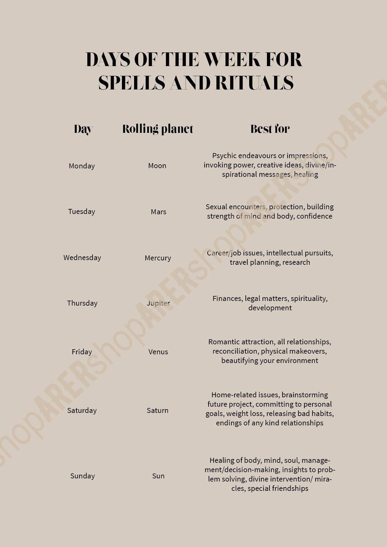 Days of the Week for Spells and Rituals - Etsy