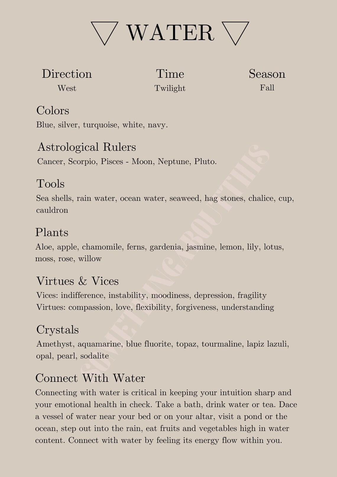 Water Symbol Printable Witchcraft Printable | Etsy