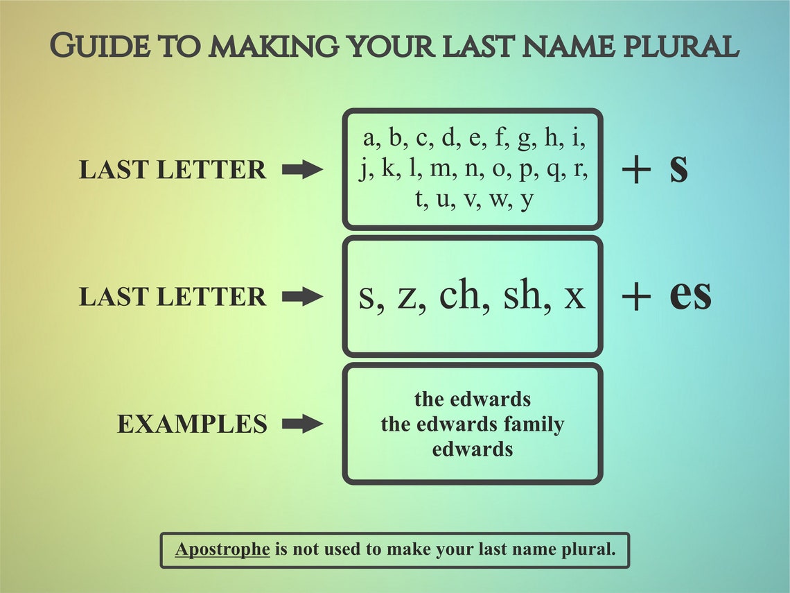 Custom Wood Sign Personalized Family Name Sign Last Name - Etsy UK