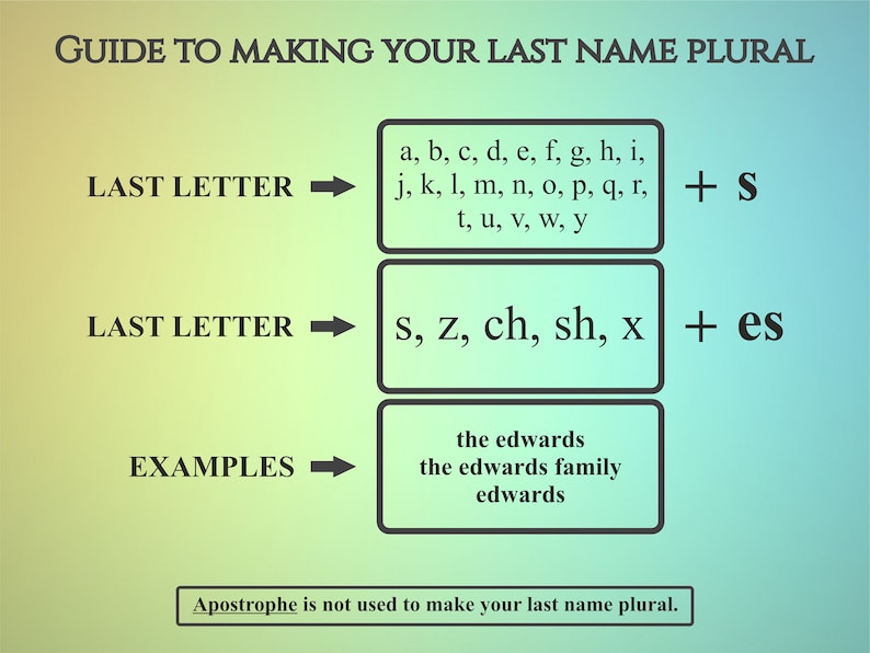 Custom Wood Sign Personalized Family Name Sign Last Name - Etsy UK