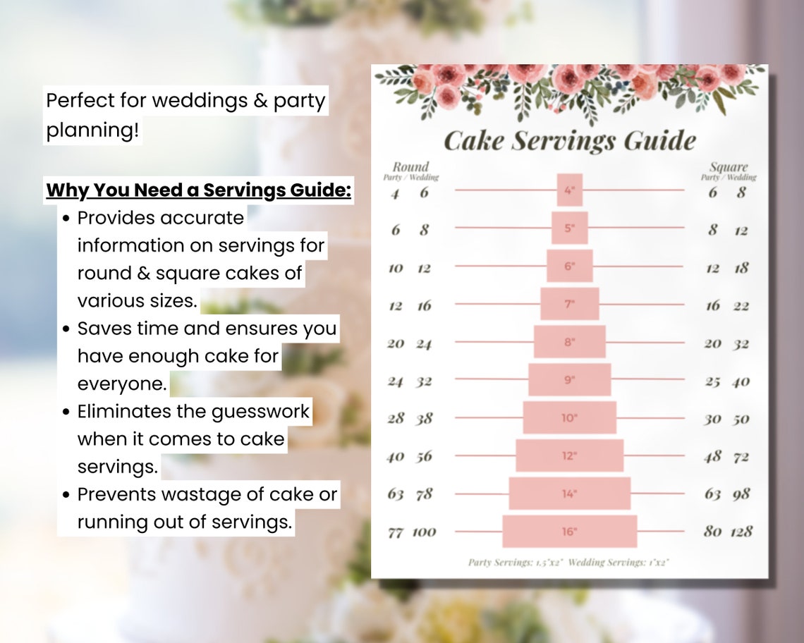 Ultimate Cake Serving Guide | Printable Round & Square Cake Serving ...