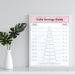 Cake Servings Guide: Round & Square Cakes (digital Download) - Etsy