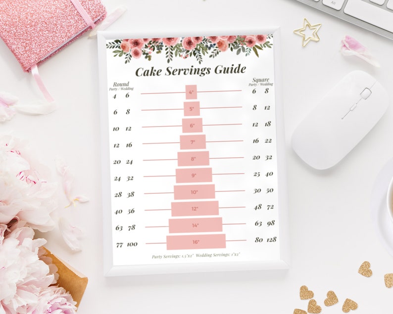Ultimate Cake Serving Guide | Printable Round & Square Cake Serving ...