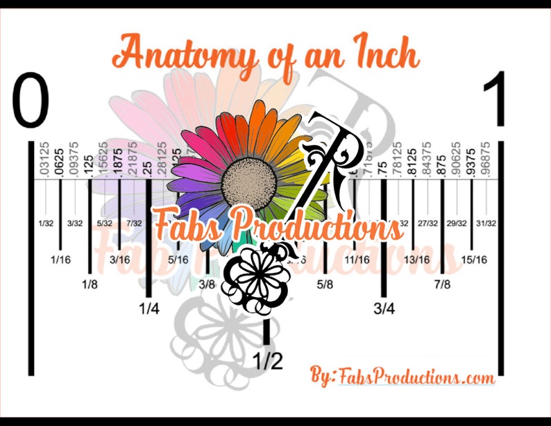 Anatomy of an Inch - Etsy