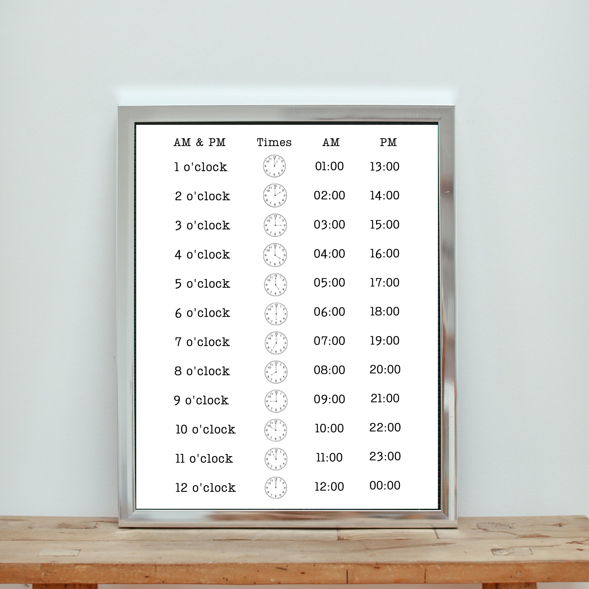 Educational Poster, Clock Face, Digital Clock Reading and Written Time ...