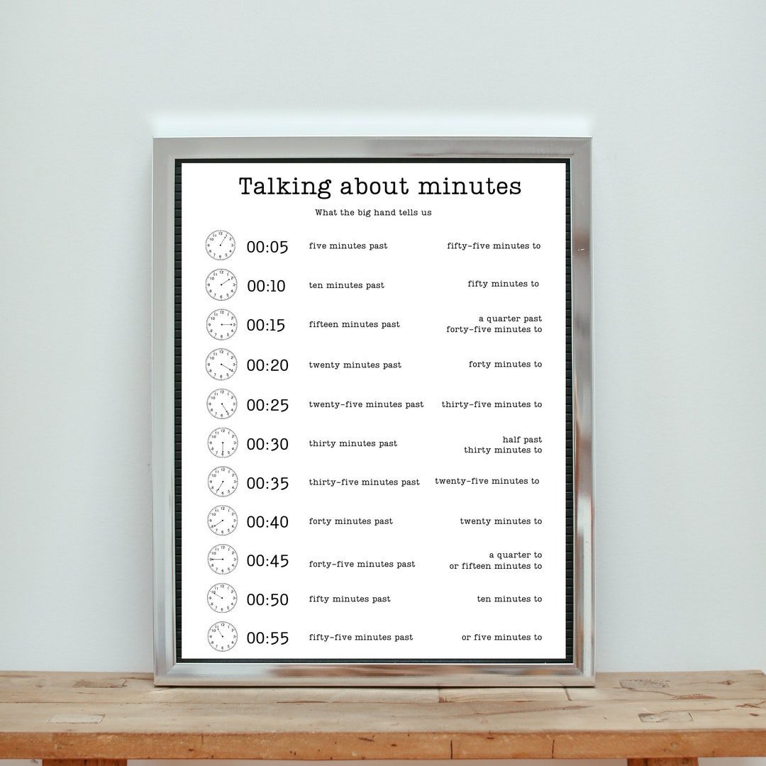 Ways to Say the Time Poster Educational Poster Time - Etsy